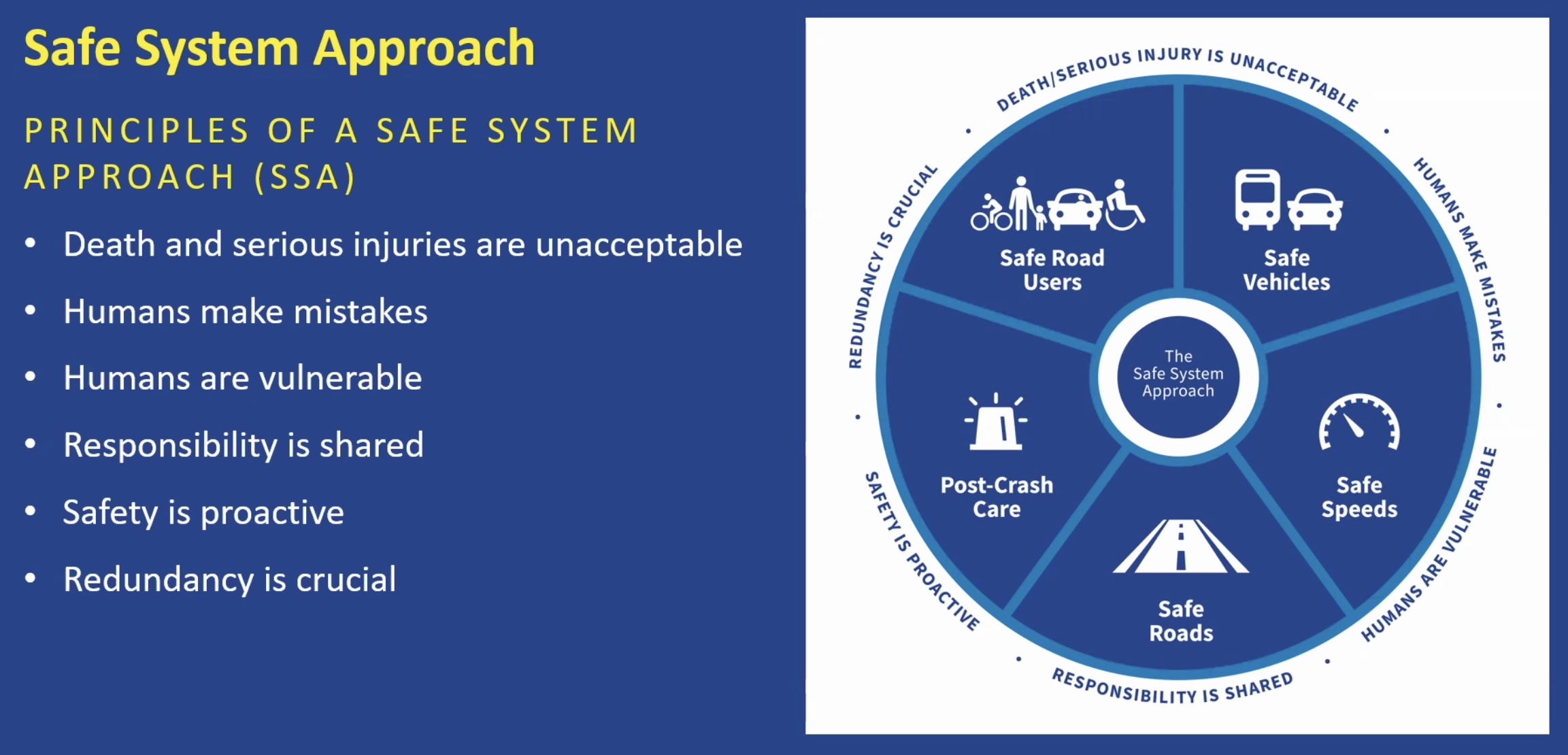 Cook County, CMAP, and CDOT have teamed up on a Safety Action Plan to ...